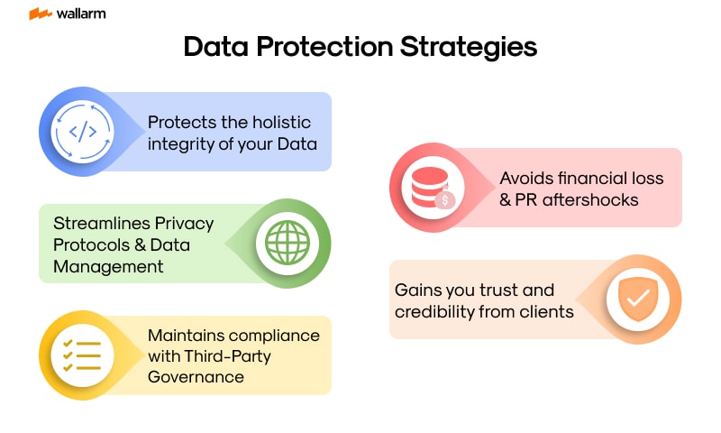 Decoding Data Protection: A Comprehensive Analysis and Guide