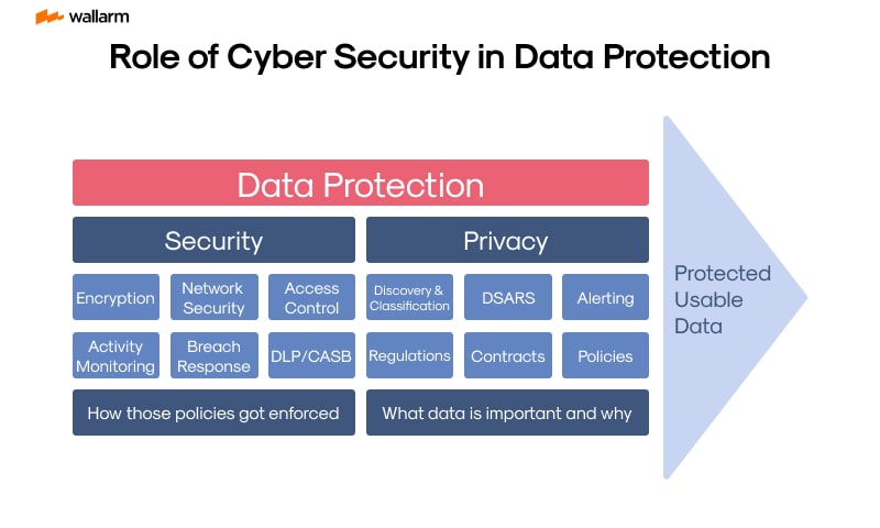 Decoding Data Protection: A Comprehensive Analysis and Guide