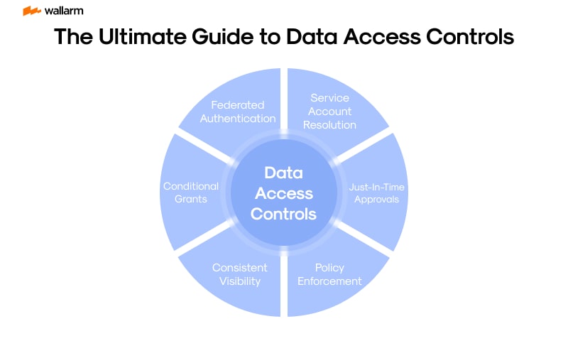 Decoding Data Protection: A Comprehensive Analysis and Guide