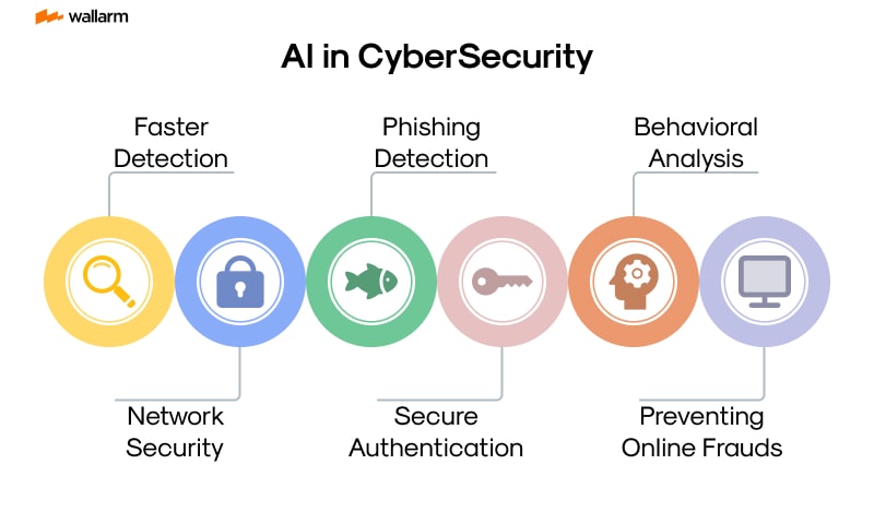 Decoding Data Protection: A Comprehensive Analysis and Guide