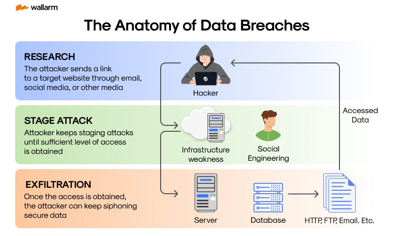 Decoding Data Protection: A Comprehensive Analysis and Guide