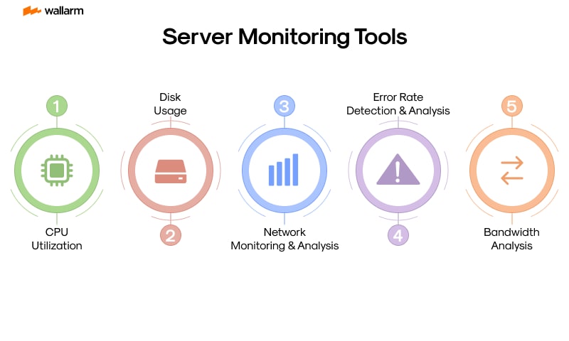 Server Monitoring Explained: A Deep Dive into Modern Techniques