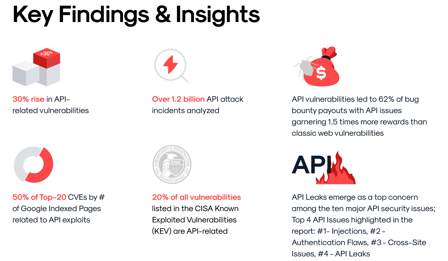2024 API ThreatStats™ Report - Wallarm 2024 API ThreatStats™ Report - Wallarm