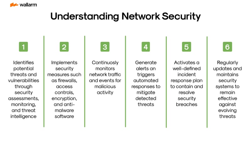Demystifying Network Security: Your Comprehensive Guid
