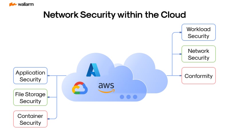 Demystifying Network Security: Your Comprehensive Guid