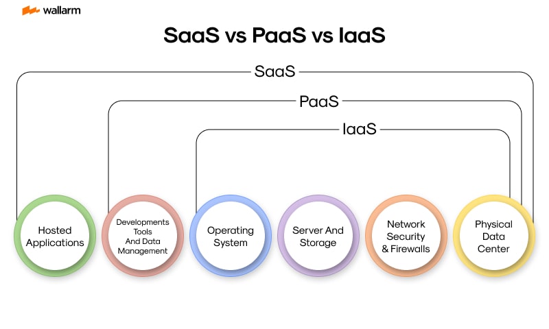 Mastering LaaS: A Comprehensive Guide to Logging as a Service