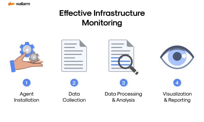 Surviving in the Digital Age: A Complete Guide to Infrastructure Monitoring