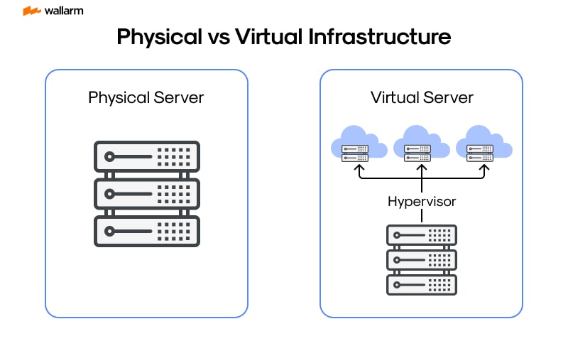 Surviving in the Digital Age: A Complete Guide to Infrastructure Monitoring
