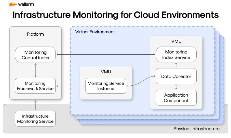 Surviving in the Digital Age: A Complete Guide to Infrastructure Monitoring