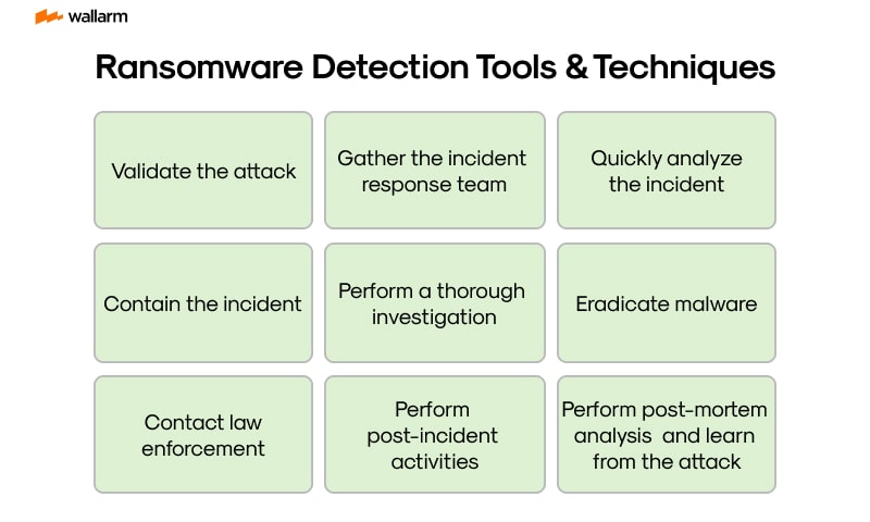 Ransomware Detection: Securing Your Digital Frontiers