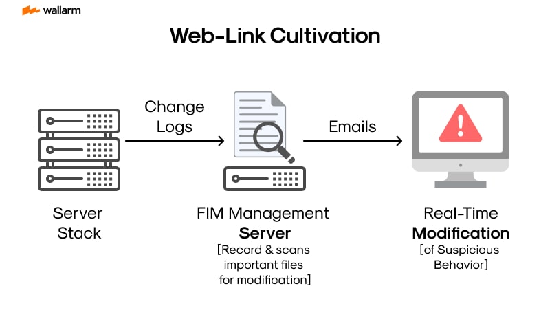 The Definitive Guide to File Integrity Monitoring