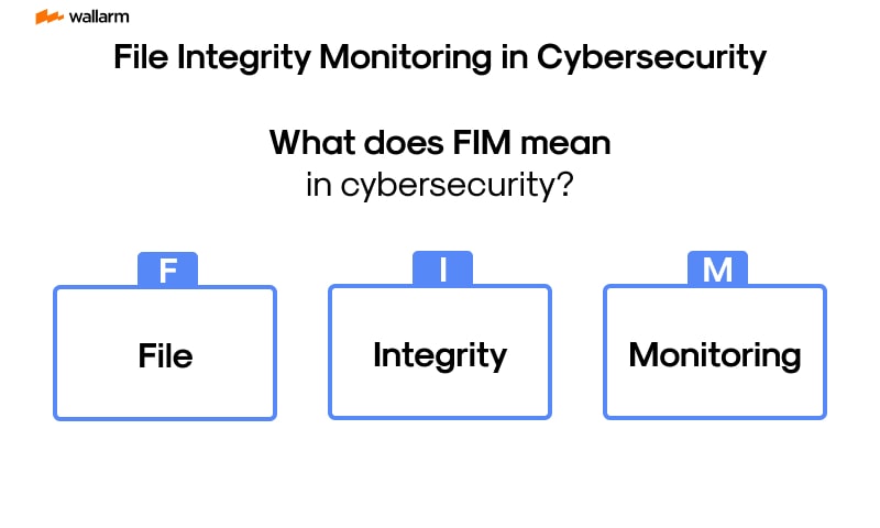 The Definitive Guide to File Integrity Monitoring