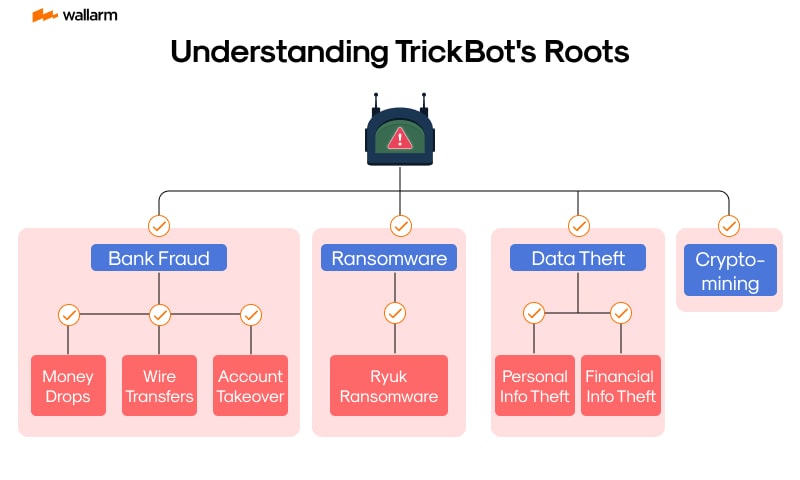 Deciphering TrickBot: How It Works and How to Mitigate It