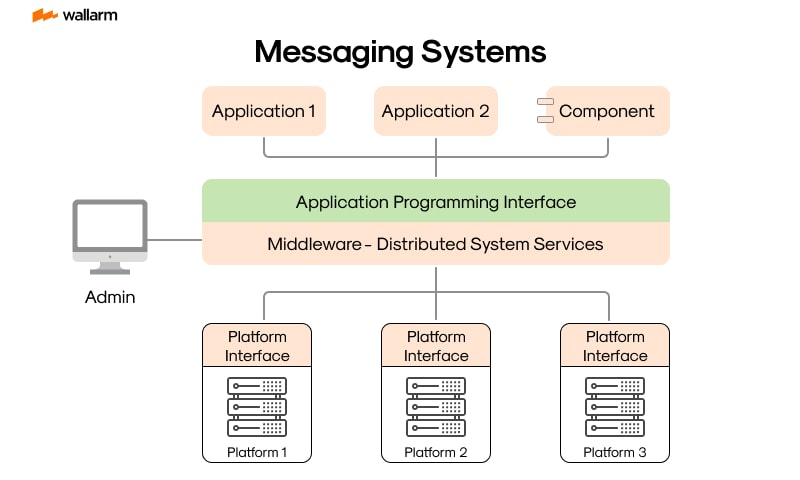 NATS vs Kafka Messaging Systems
