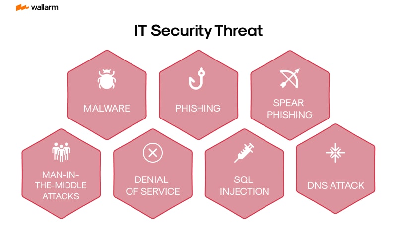IT Security Explained: The Cornerstone of Modern Cyberspace