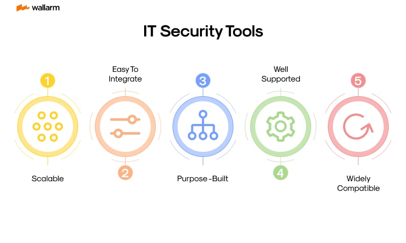 IT Security Explained: The Cornerstone of Modern Cyberspace