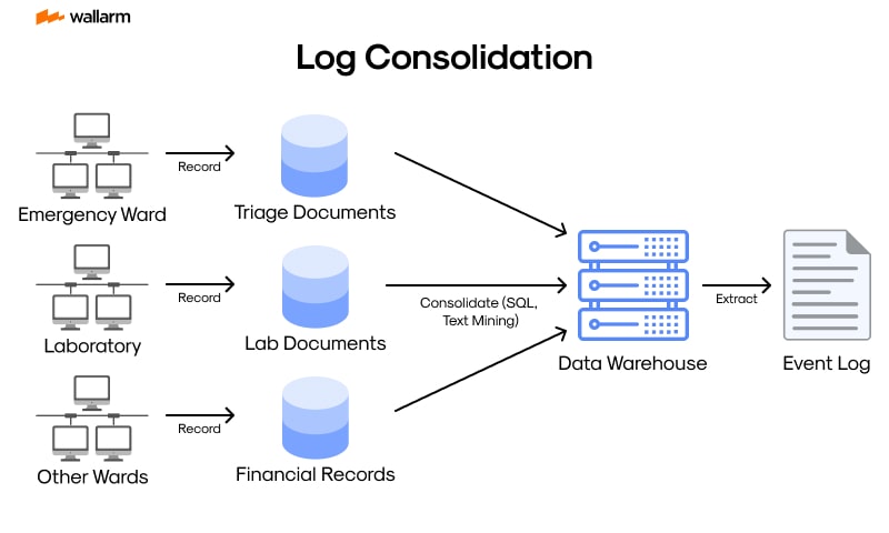 Log Parsing The Unsung Hero In It Security 