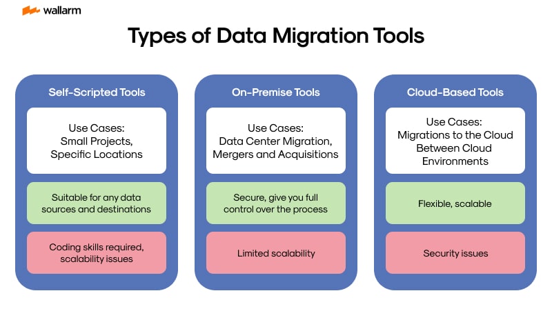 Data Migration Decoded: An End-to-End Guide