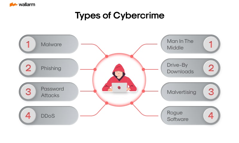 The Fight Against Cybercrime: Tools, Tactics, and Techniques