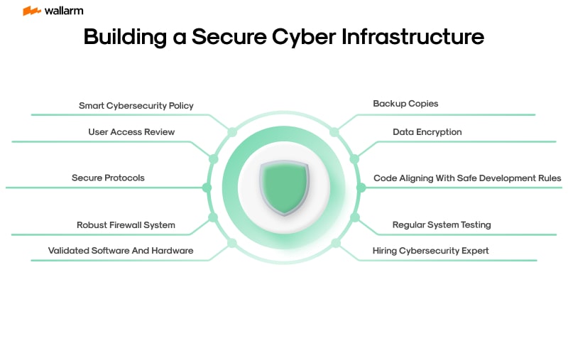 The Fight Against Cybercrime: Tools, Tactics, and Techniques