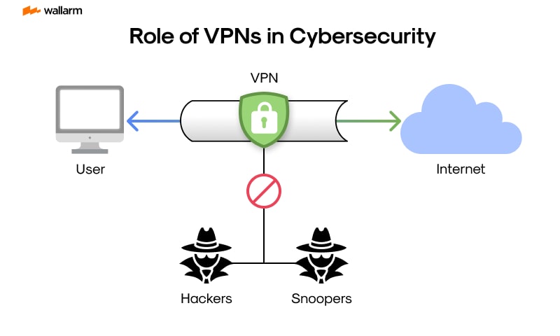 The Fight Against Cybercrime: Tools, Tactics, and Techniques