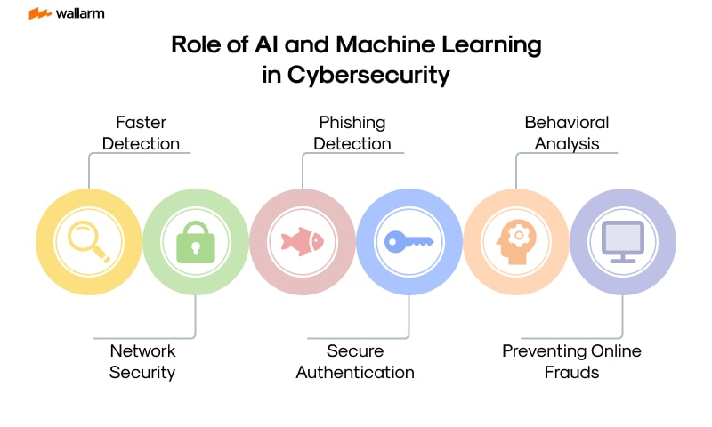 The Fight Against Cybercrime: Tools, Tactics, and Techniques