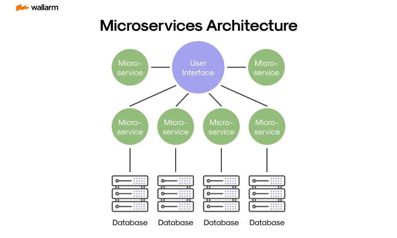 Dapr versus Temporal: A Comparative Guide for Microservices Development