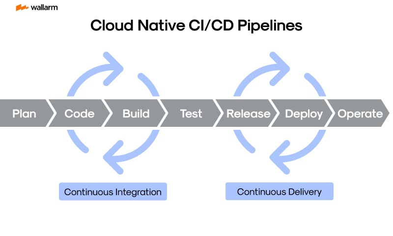 Tekton vs Argo Face-off: Unraveling the CI/CD Pipelines Mystery