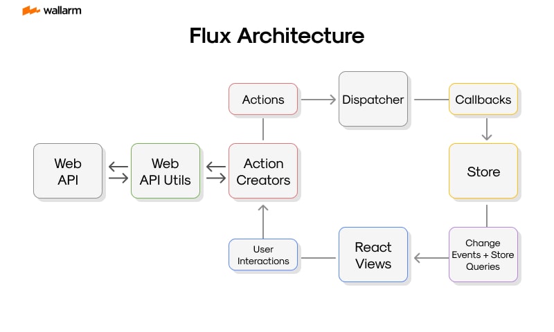 Argo CD vs Flux: Identifying the Superior GitOps Tool