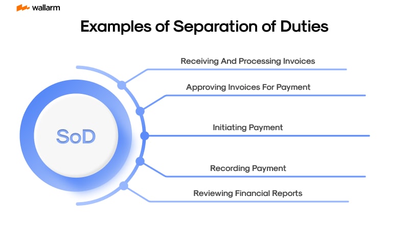 Separation of Duties: A Step-by-Step Guide for Businesses