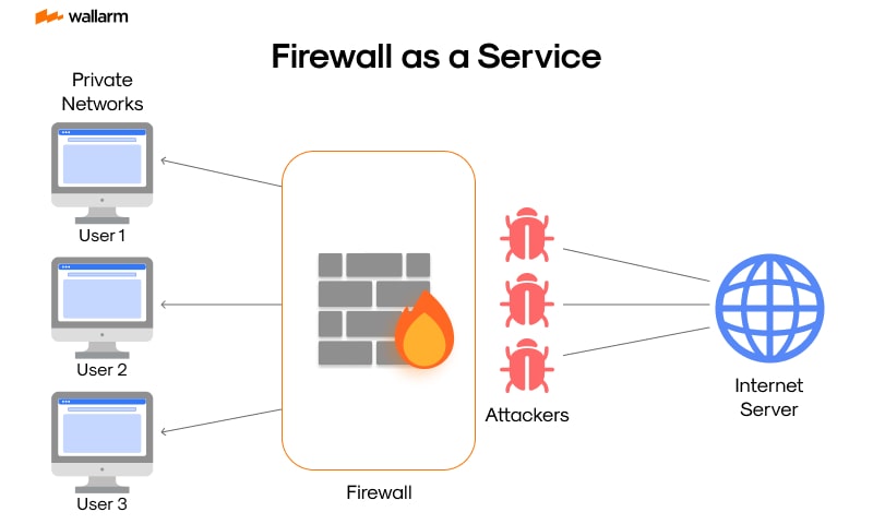 What Is Firewall as a Service (FWaaS)? Guide ☁️