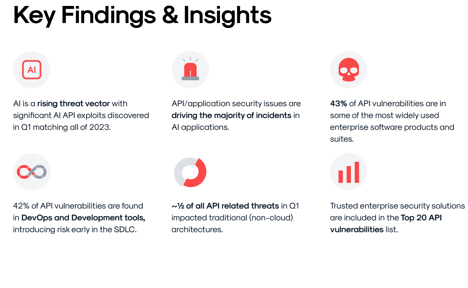 API ThreatStats™ Report: Q1 2024 - Wallarm