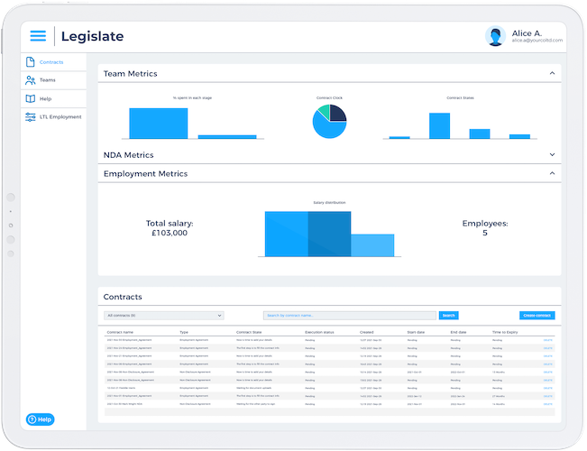 What is a permitted occupier?