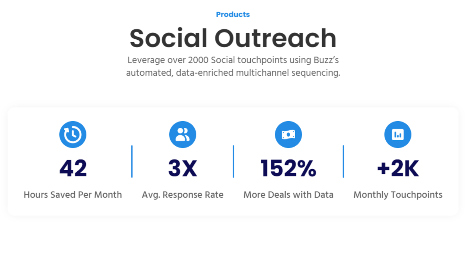 Top 13 Multi-channel Outreach Tools in 2023 - ColdIQ