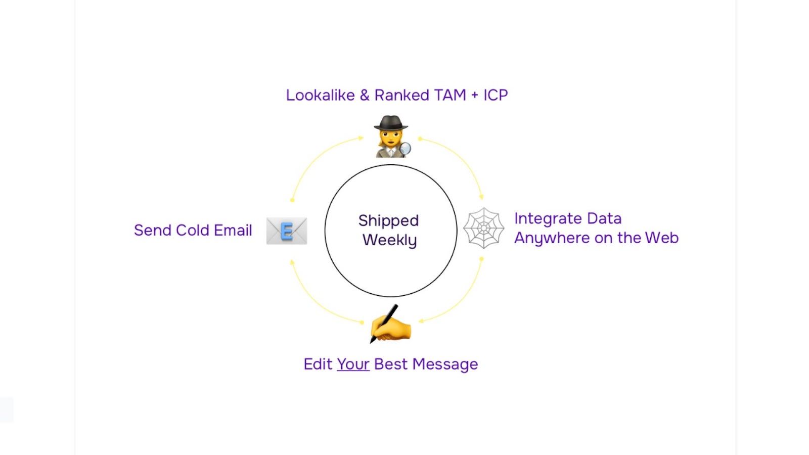 Top 23 AI Data Collection Tools in 2023 - ColdIQ