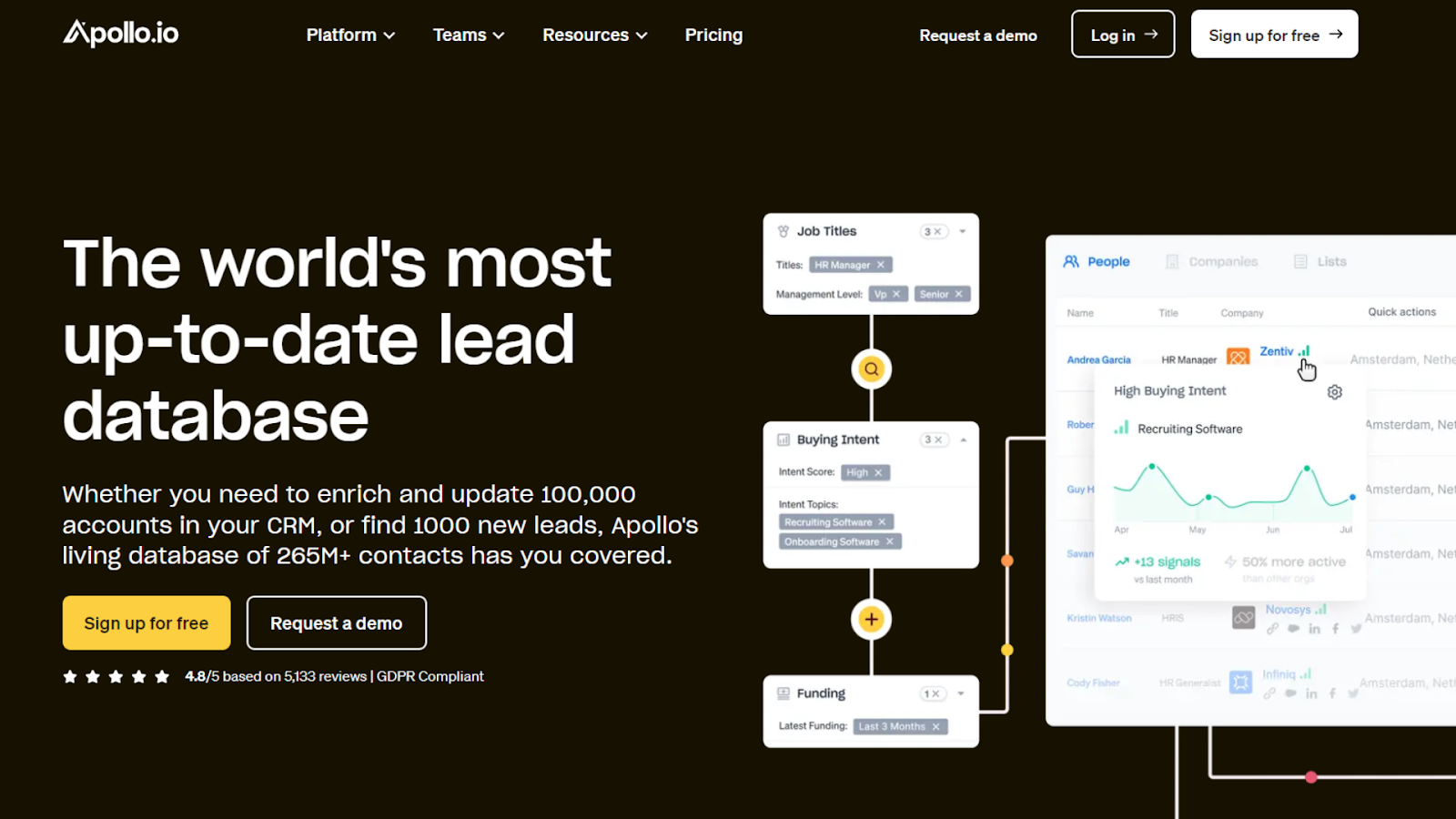 Top 20 Email Lookup Tools in 2023 - ColdIQ