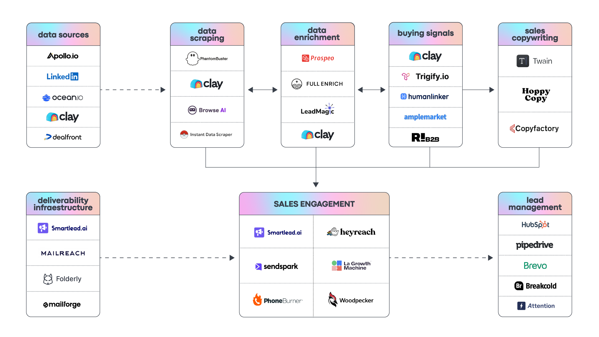 How to Build a Sales Software Stack - ColdIQ