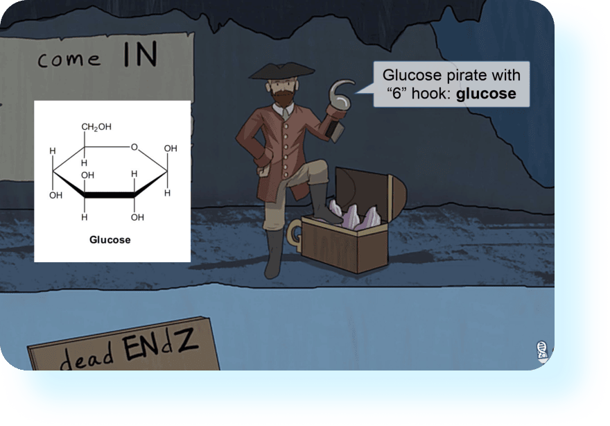 MCAT Test Prep: Score Higher with Visual Learning - Sketchy