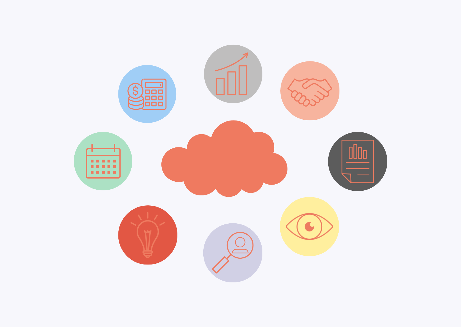 7 fördelar med att implementera en integrationsplattform