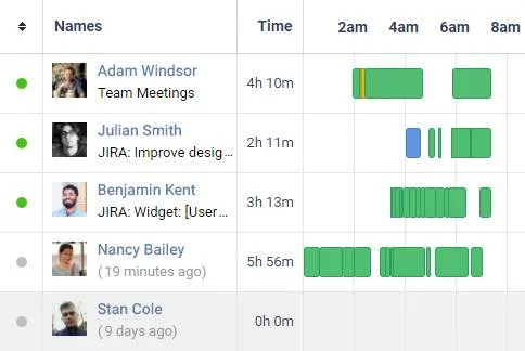 100% Free Employee Monitoring & Timesheets - Workfolio