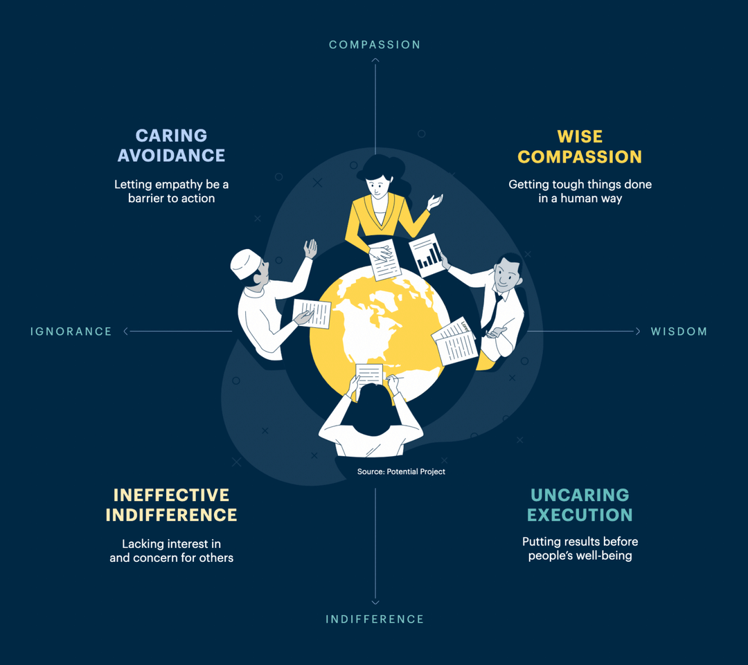 Wise Compassionate Leadership