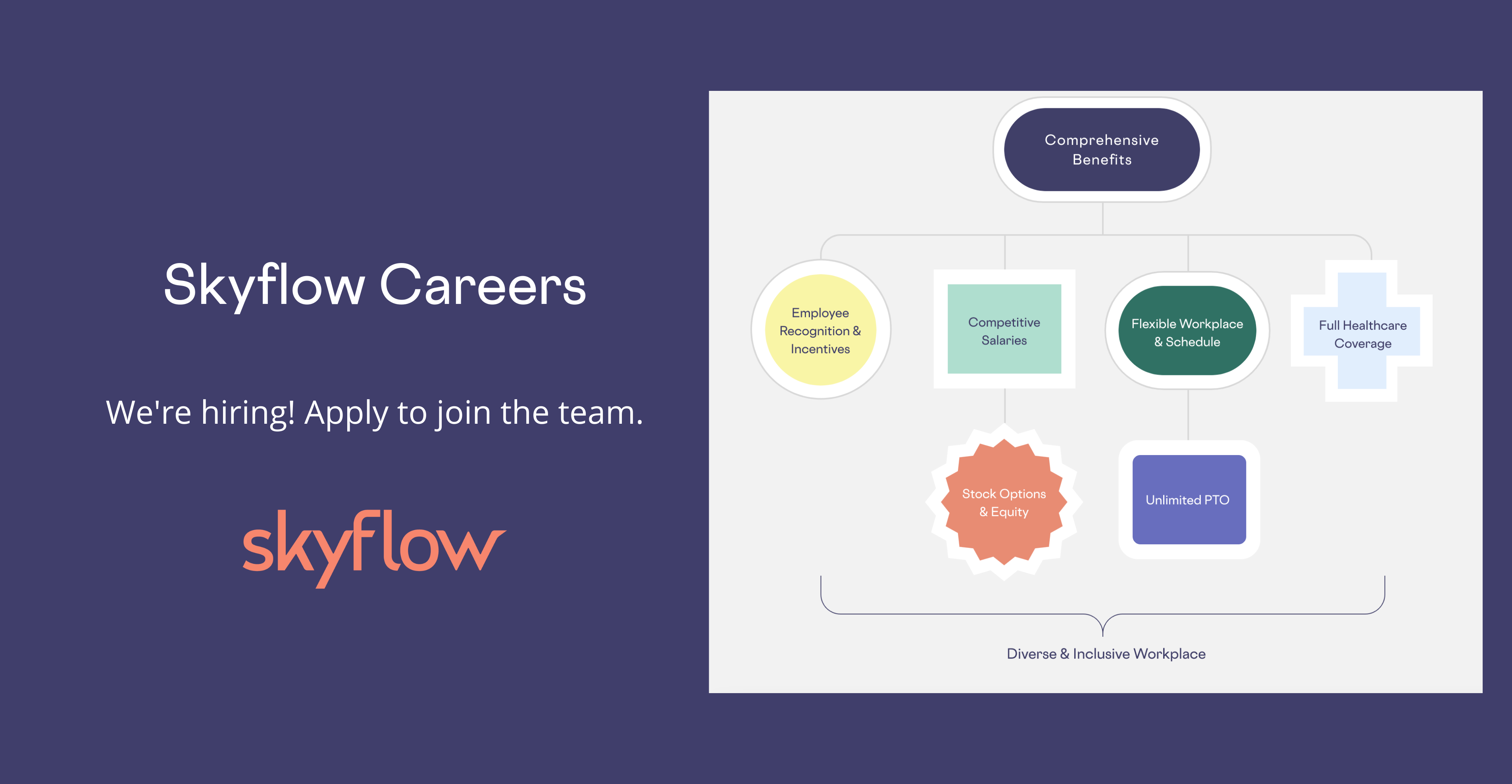 Careers - Skyflow