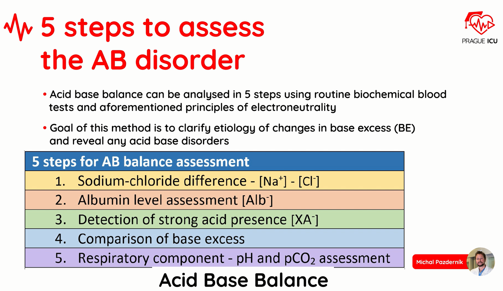 Workflow Blog: Acid Base Balance in ICU