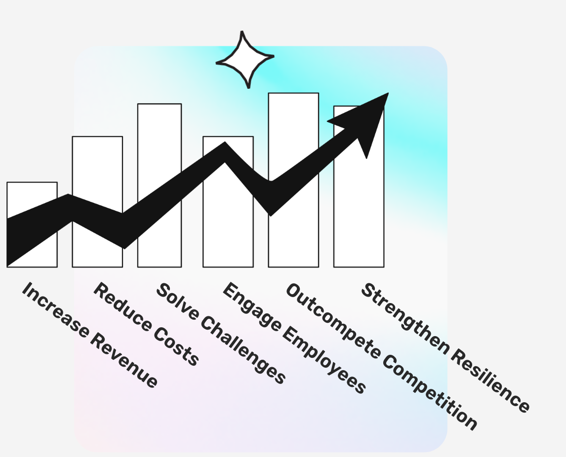 Innovation-Led Growth | Ideanote