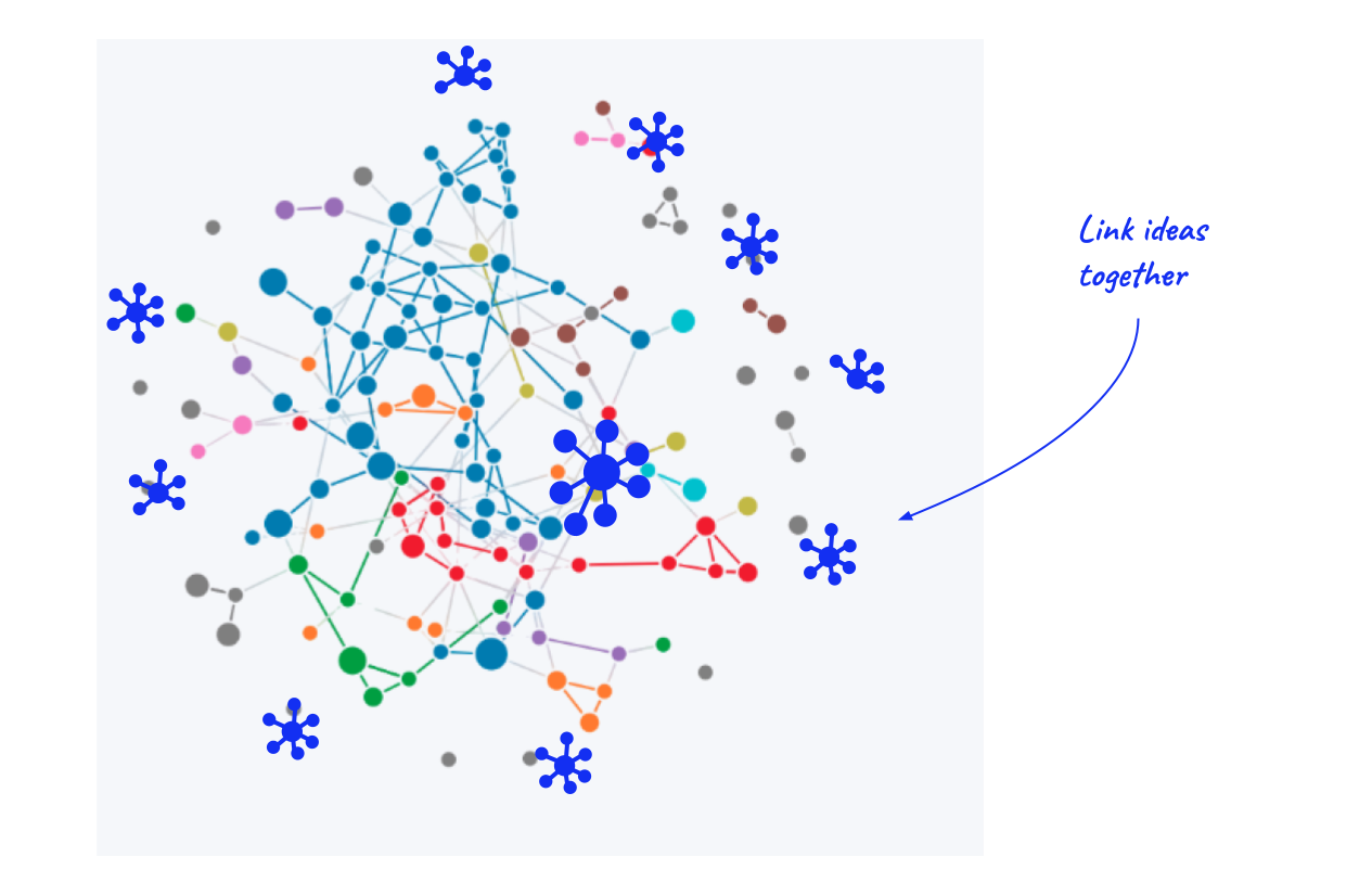 Innovation-Led Growth | Ideanote