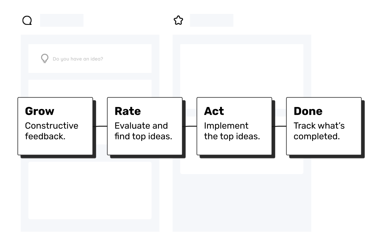 Innovation-Led Growth | Ideanote