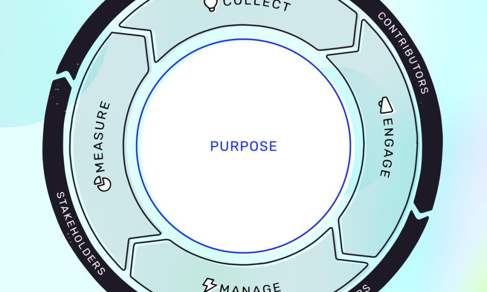 Innovation-Led Growth | Ideanote