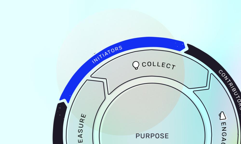 Innovation-Led Growth | Ideanote