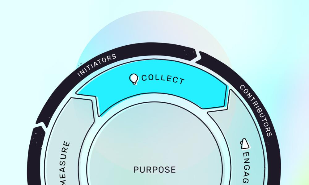 Innovation-Led Growth | Ideanote