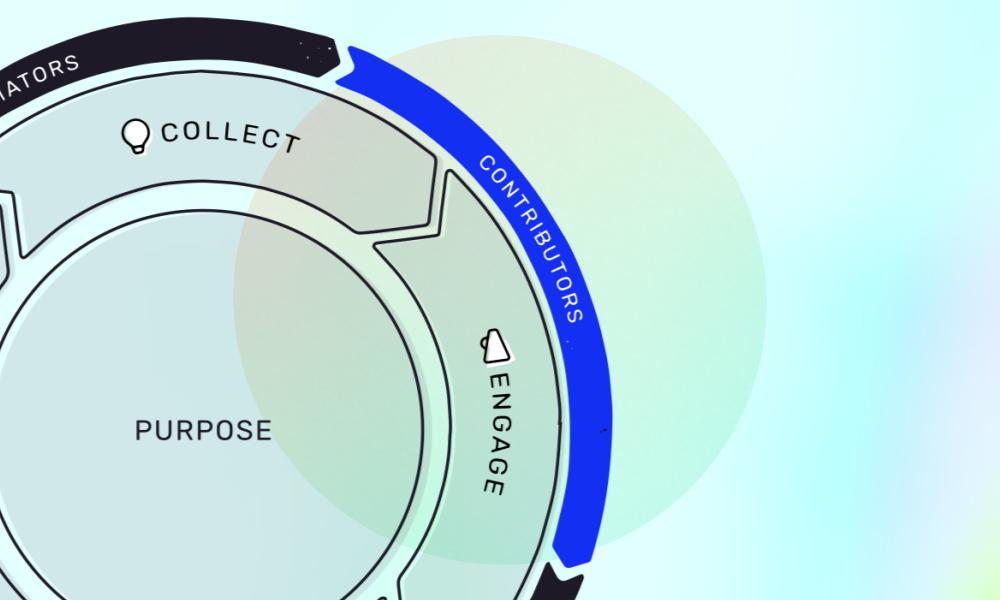 Innovation-Led Growth | Ideanote